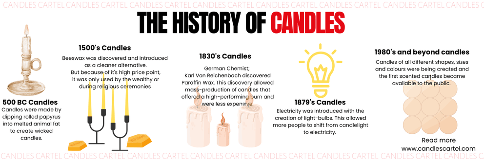 The History Of Candles: Exploring the Rich History – Candles Cartel